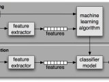 Understanding Text Classification In Python Datacamp
