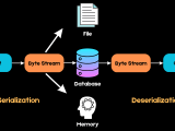 Write List To File Python Pickle Design Talk