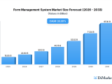 Form Management System Market Evolution 2033 Growth Analysis