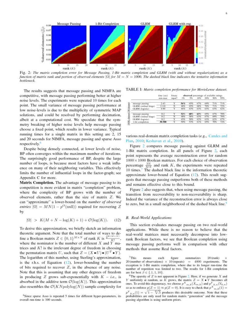 Boolean Matrix Factorization and Noisy Completion via Message Passing ...