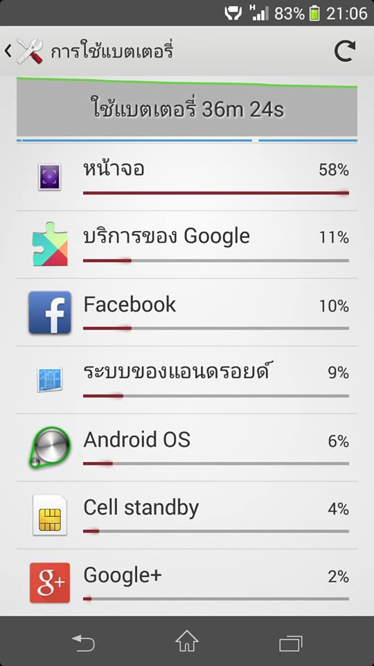 ว่าด้วยเรื่อง Battery Usage บน Android | techfeedthai
