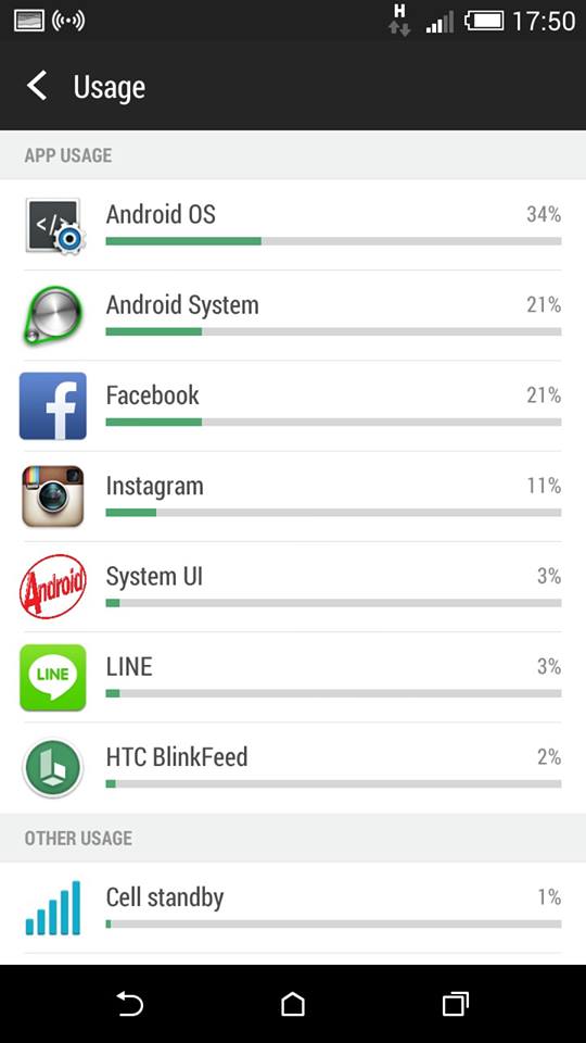 ว่าด้วยเรื่อง Battery Usage บน Android | techfeedthai