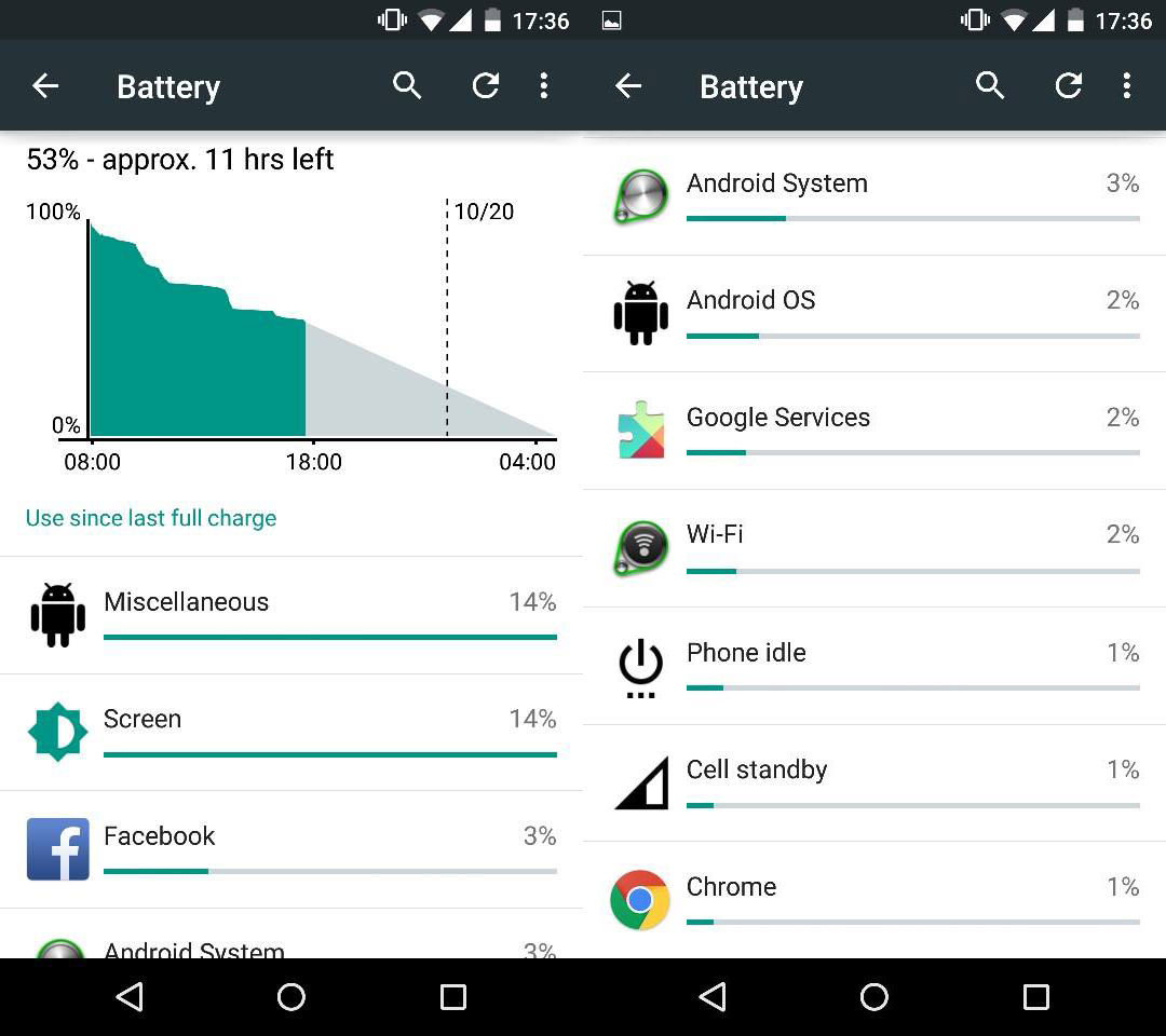 ว่าด้วยเรื่อง Battery Usage บน Android | techfeedthai