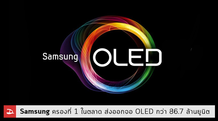 Samsung ครองอันดับ 1 ส่งออกจอ OLED กว่า 86.7 ล้านยูนิต คิดเป็น 95% ของ ...