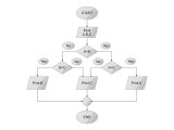What Is A Conditional Flowchart Explained With Examples
