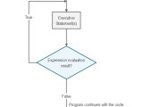 How To Use Do While Loop In Flowchart