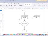 How To Use Do While Loop In Flowchart