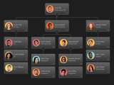 Creating Org Chart With Javascript An Incredible Alternative