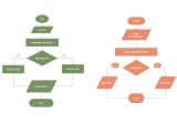 Process Map Vs Flowchart Let S Understand The Difference The Drawi
