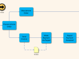 Bpmn Powerpoint Bpmn Process Map Tutorial And Example Qhuer