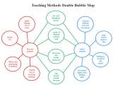 Double Bubble Thinking Map Printable Free Editable Double Bubble Map