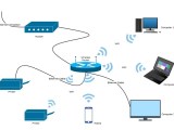 Internet Network Diagram