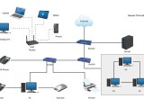 Internet Network Diagram Local Area Network Wikipedia