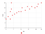 Free Editable Scatter Plot Examples Edrawmax Online