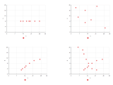 Free Editable Scatter Plot Examples Edrawmax Online