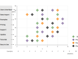 Free Editable Scatter Plot Examples Edrawmax Online