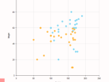 Scatter Plot Generator Filnuc