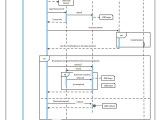 Sequence Diagram For