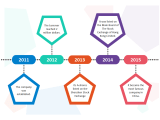 Free Editable Timeline Examples Edrawmax Online