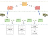 Free Editable Value Stream Mapping Examples Edrawmax Online