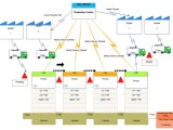 Free Editable Value Stream Mapping Examples Edrawmax Online