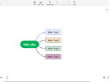 How To Make A Creative Mind Map With Mind Map Templates