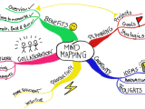 A Complete Guide To Mind Mapping Techniques And Practical Examples Of