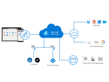 Active Directory Complete Guide Edrawmax