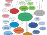 Concept Map Examples Visualize Your World