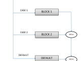 Simple Guide On Creating Flowchart For Switch Statement Edraw