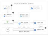 Free Editable Gcp Architecture Diagram Examples Templates Edrawmax