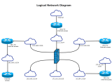 Internet Network Diagram
