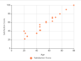 Scatter Plot Correlation Maker Ppwbp