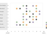 What Are Scatter Plots Edrawmax