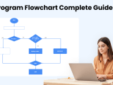 What S A Program Flowchart Definition Examples