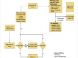 7 Event Flow Chart Examples To Download
