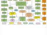 Procurement Process Flowchart