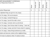 5 Counselling Questionnaire Examples