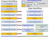 Data Management Workflow Examples