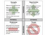 Swot Analysis Example
