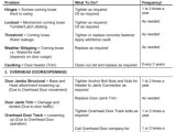 9 Building Maintenance Checklist Examples To Download