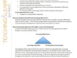 40 Learning Objectives Examples
