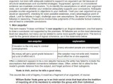 75 Logical Fallacy Examples
