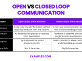 Open Loop Vs Closed Loop Communication Examples Pdf