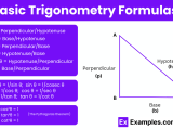 Trigonometry Formulas