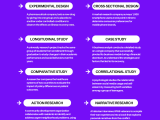 Research Design 20 Examples What Is It Types How To Write More