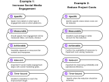 50 Smart Objectives Examples
