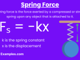 Unit 2 3 Contact Forces Notes Practice Questions Ap Physics 1
