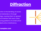 Unit 6 6 Interference And Diffraction Notes Practice Questions