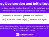 Java Array Declaration